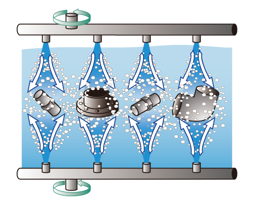 Jet Storm Washer P-type: Aeration Jet Type Washing Machine | SUGINO MACHINE