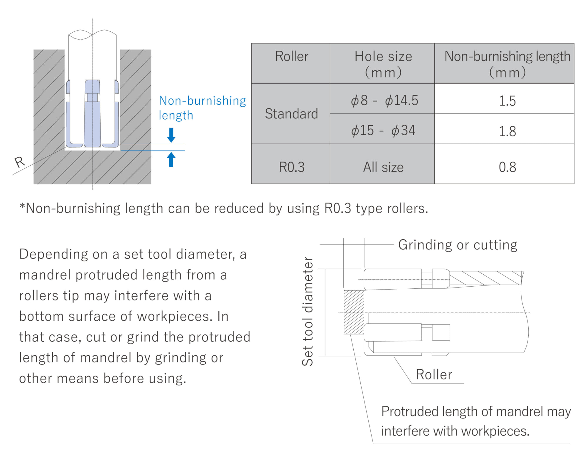 Roller Burnishing Tool SUPEROLL SB [Inner Surface Blind-hole] | SUGINO ...