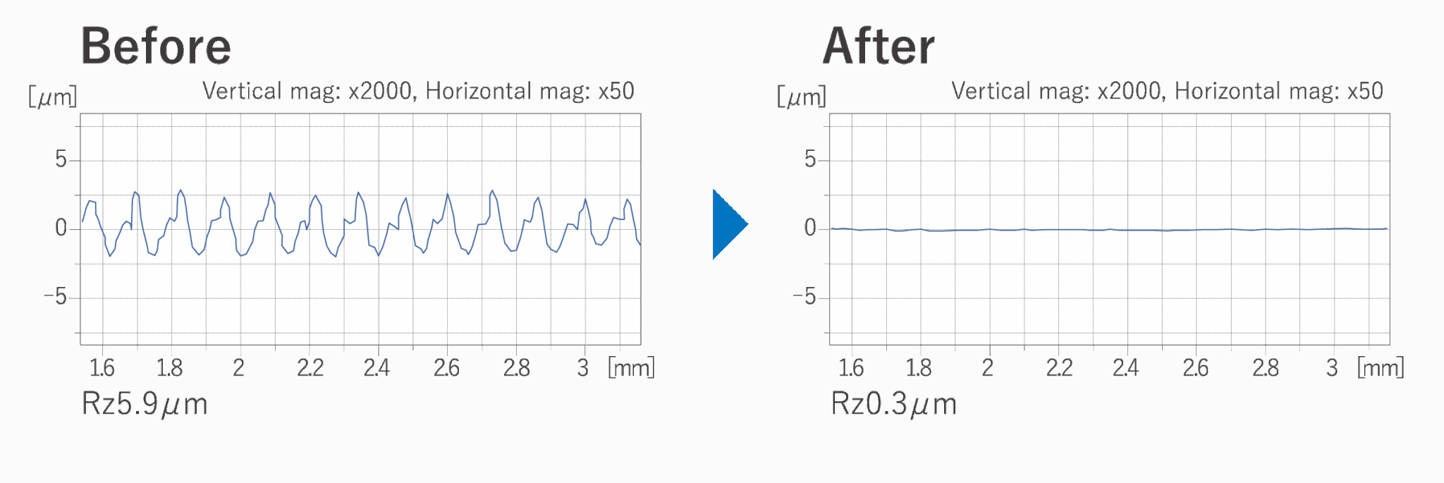 Roller Burnishing Tool SUPEROLL SB [Inner Surface Blind-hole] | SUGINO ...