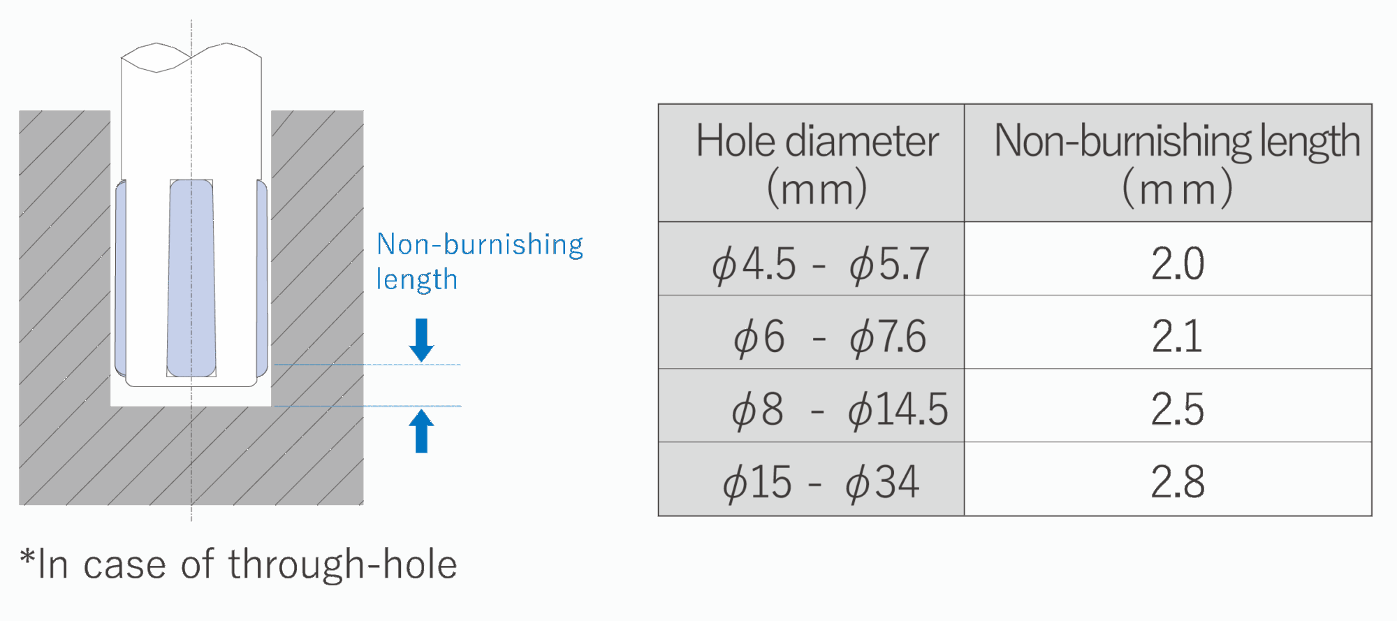 Roller Burnishing Tool SUPEROLL SH [Inner Surface Through-hole ...