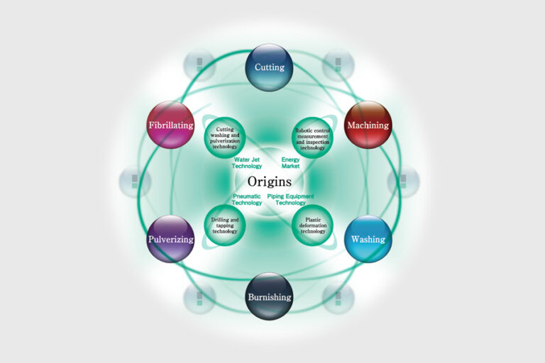 OUR STRENGTHS | SUGINO MACHINE